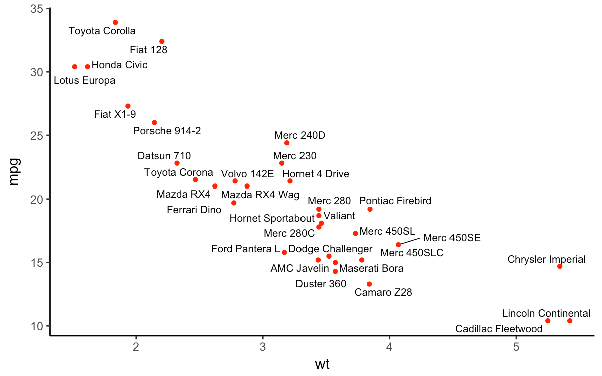 好用的R函数包推荐 | 梅卫平の阅览室