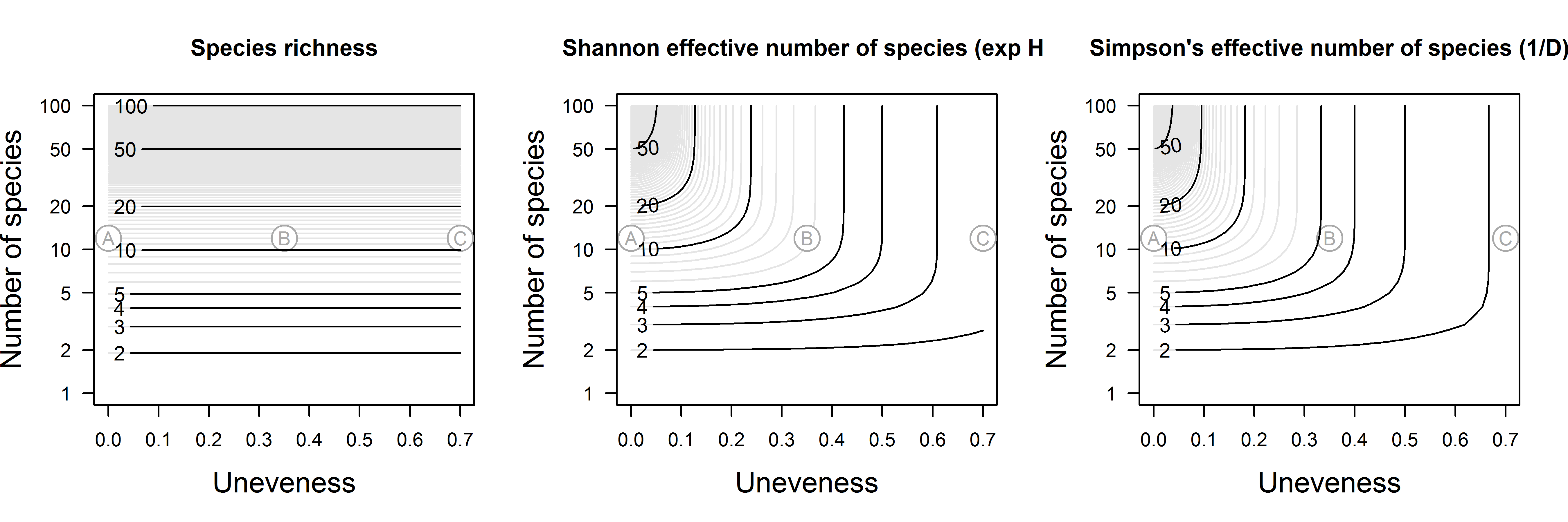 [转载]物种Alpha多样性指数简介及R语言实现 | 梅卫平の阅览室