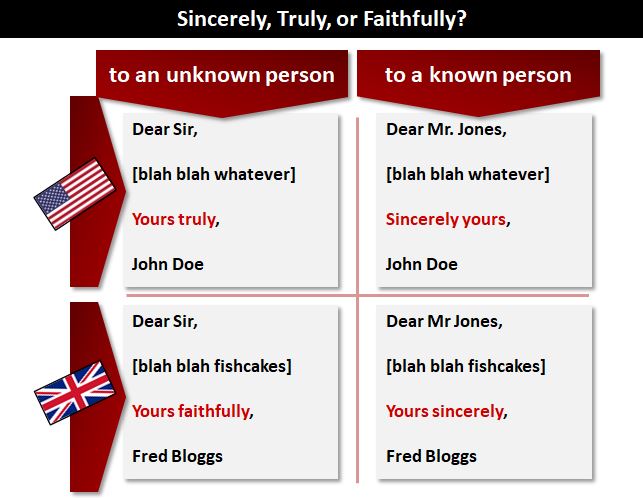 SCI论文Cover Letter常用语句 | 梅卫平の阅览室